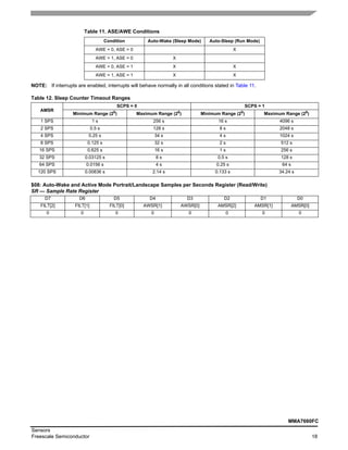 3-Axis Orientation Motion MMAC7660FC | PDF