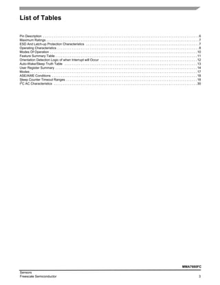 3-Axis Orientation Motion MMAC7660FC | PDF