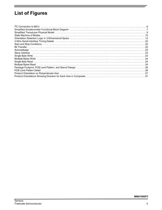 3-Axis Orientation Motion MMAC7660FC | PDF