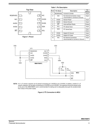 3-Axis Orientation Motion MMAC7660FC | PDF