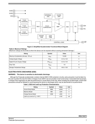 3-Axis Orientation Motion MMAC7660FC | PDF