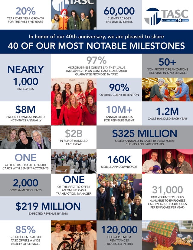 TC-5381-061115 TASC 40 Facts-with photos | PDF