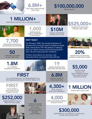 TC-5381-061115 TASC 40 Facts-with photos | PDF