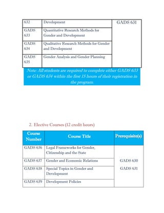 Master_program_description | PDF