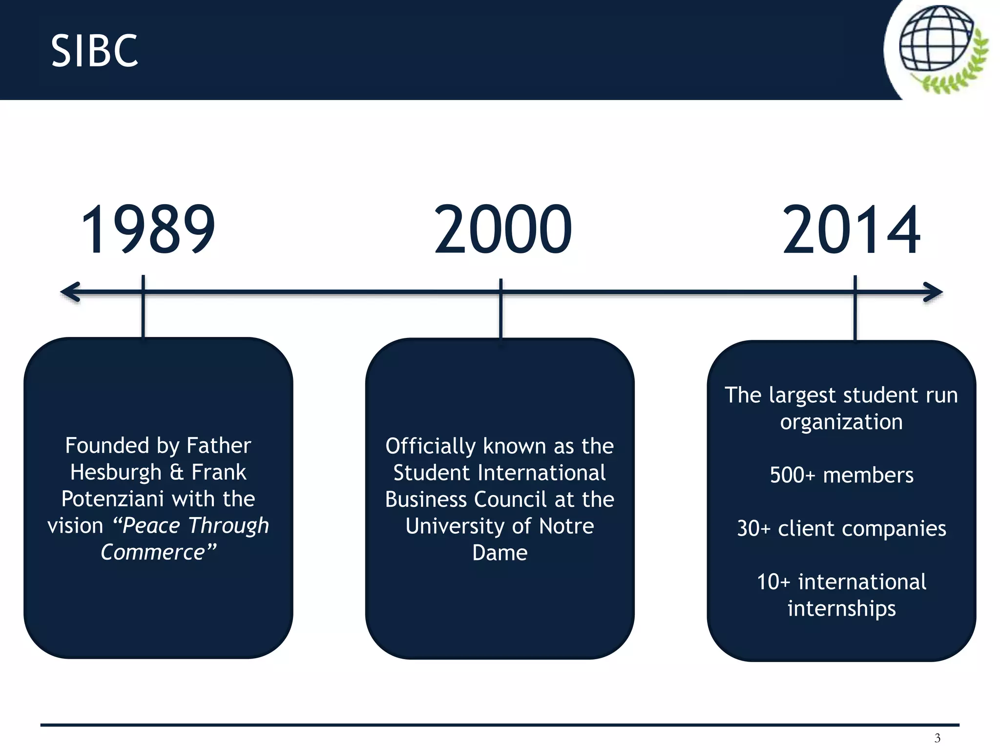 SIBC Deloitte Final | PPTX