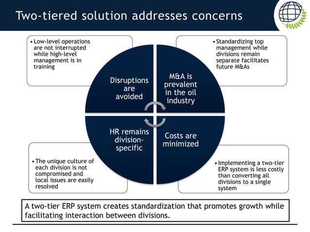 SIBC Deloitte Final | PPT