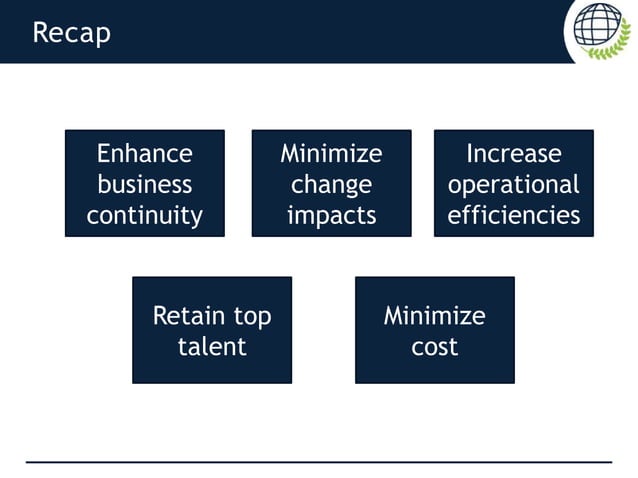 SIBC Deloitte Final | PPT