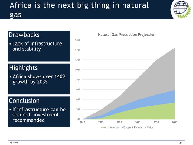SIBC Deloitte Final | PPT