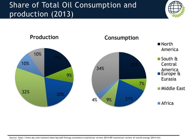 SIBC Deloitte Final | PPT
