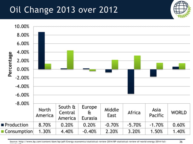 SIBC Deloitte Final | PPT