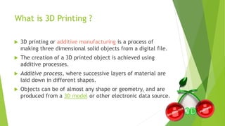 A presentation on 3D Printing technology .ppt