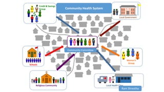 Ram's Community System model | PPT