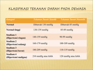 hipertensi | PPT