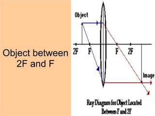 LENSES POWER POINT | PPT