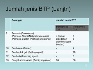 Bahan Tambahan Pangan dan Bahan Berbahaya | PDF