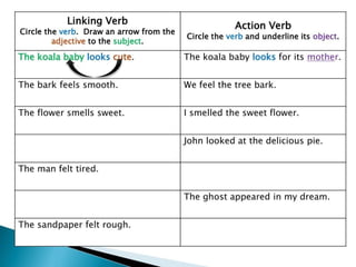 Types of Verbs by Roderick Desmonte Jr. | PPT