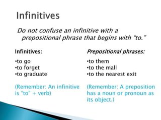 Types of Verbs by Roderick Desmonte Jr. | PPT