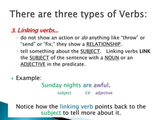 Types of Verbs by Roderick Desmonte Jr. | PPT