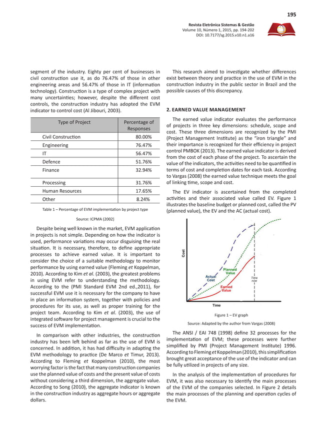 PERFORMANCE MONITORING USING EVM INDICATOR | PDF