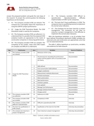 PERFORMANCE MONITORING USING EVM INDICATOR | PDF