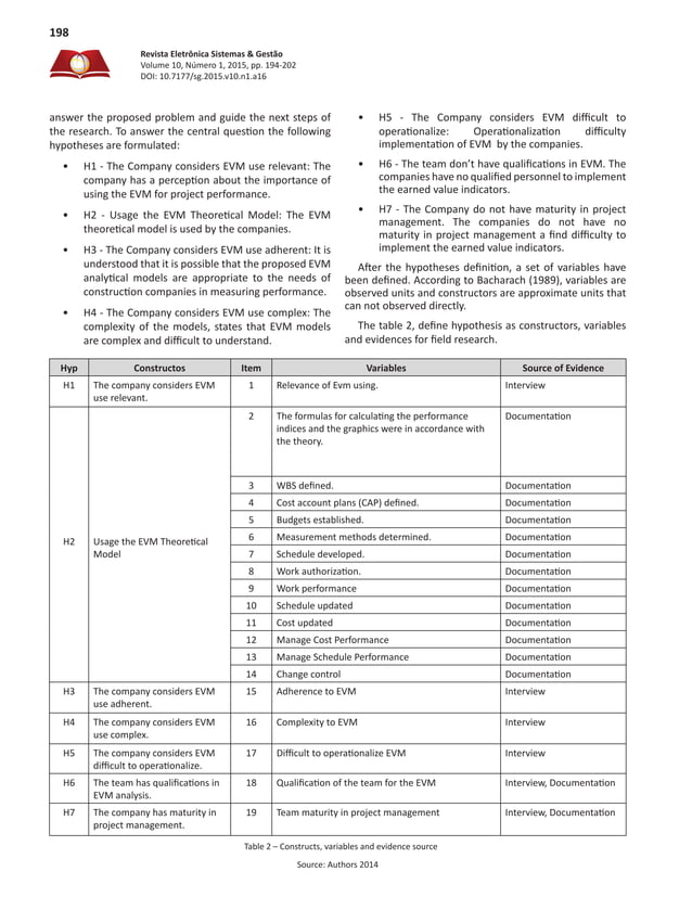 PERFORMANCE MONITORING USING EVM INDICATOR | PDF