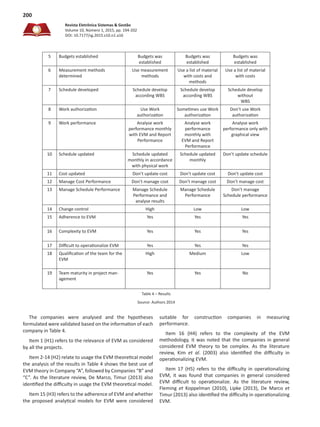PERFORMANCE MONITORING USING EVM INDICATOR | PDF