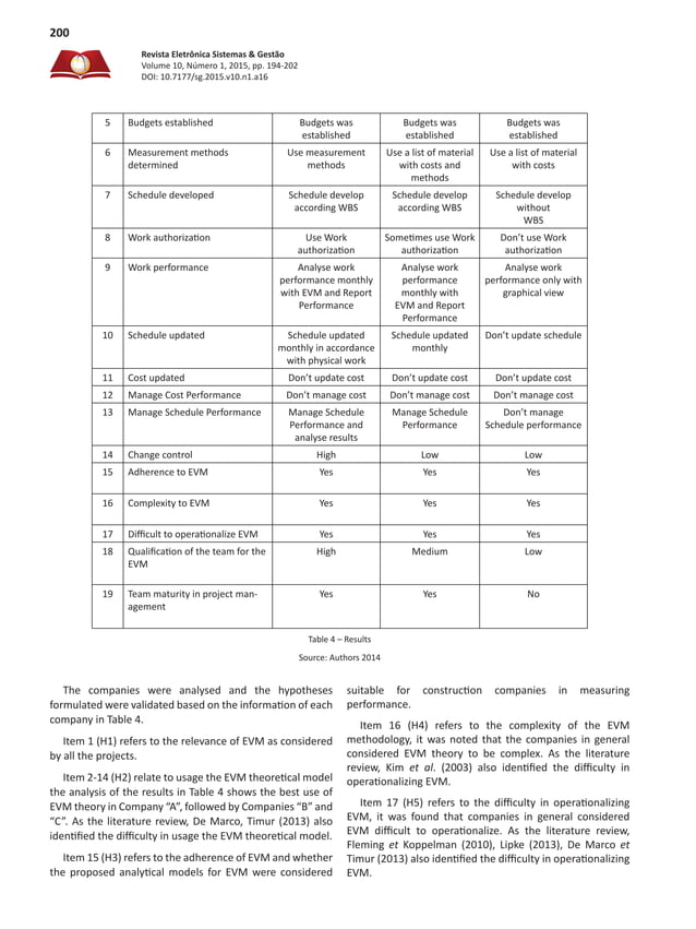 PERFORMANCE MONITORING USING EVM INDICATOR | PDF