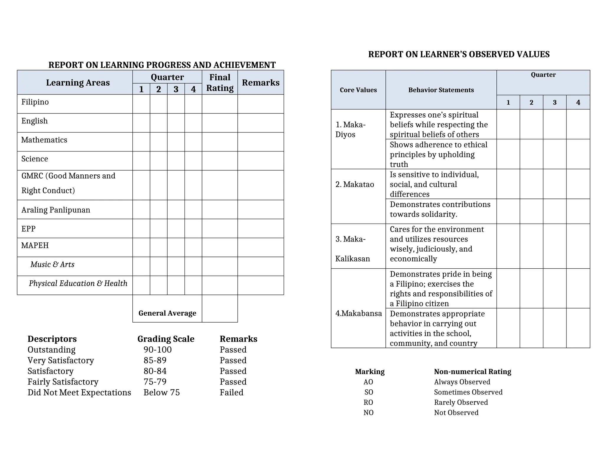 REPORT CARD OF GRADE 2 2025-2026 MATATAG | PDF