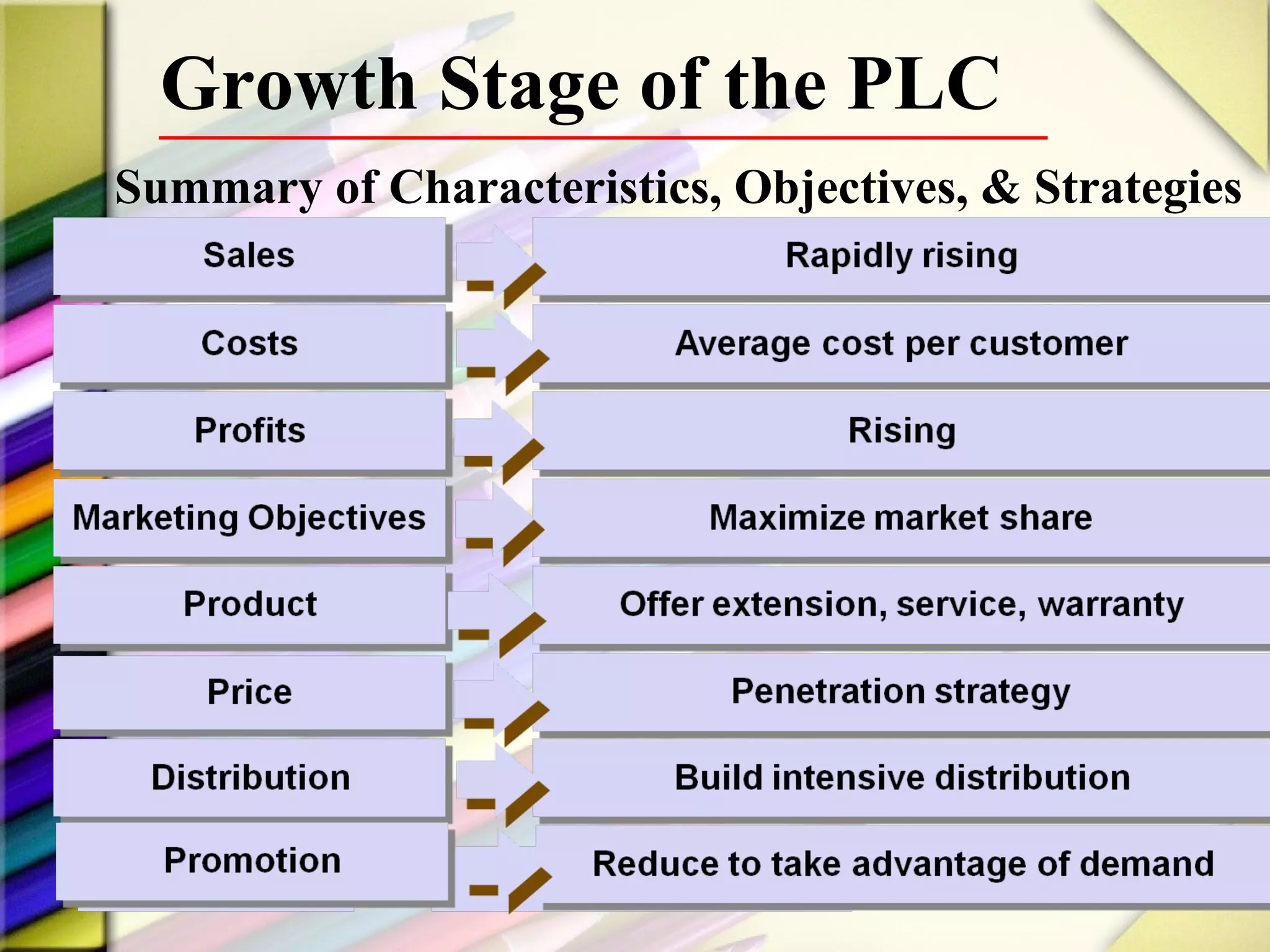 8966 product life cycle & marketing strategies | PPT