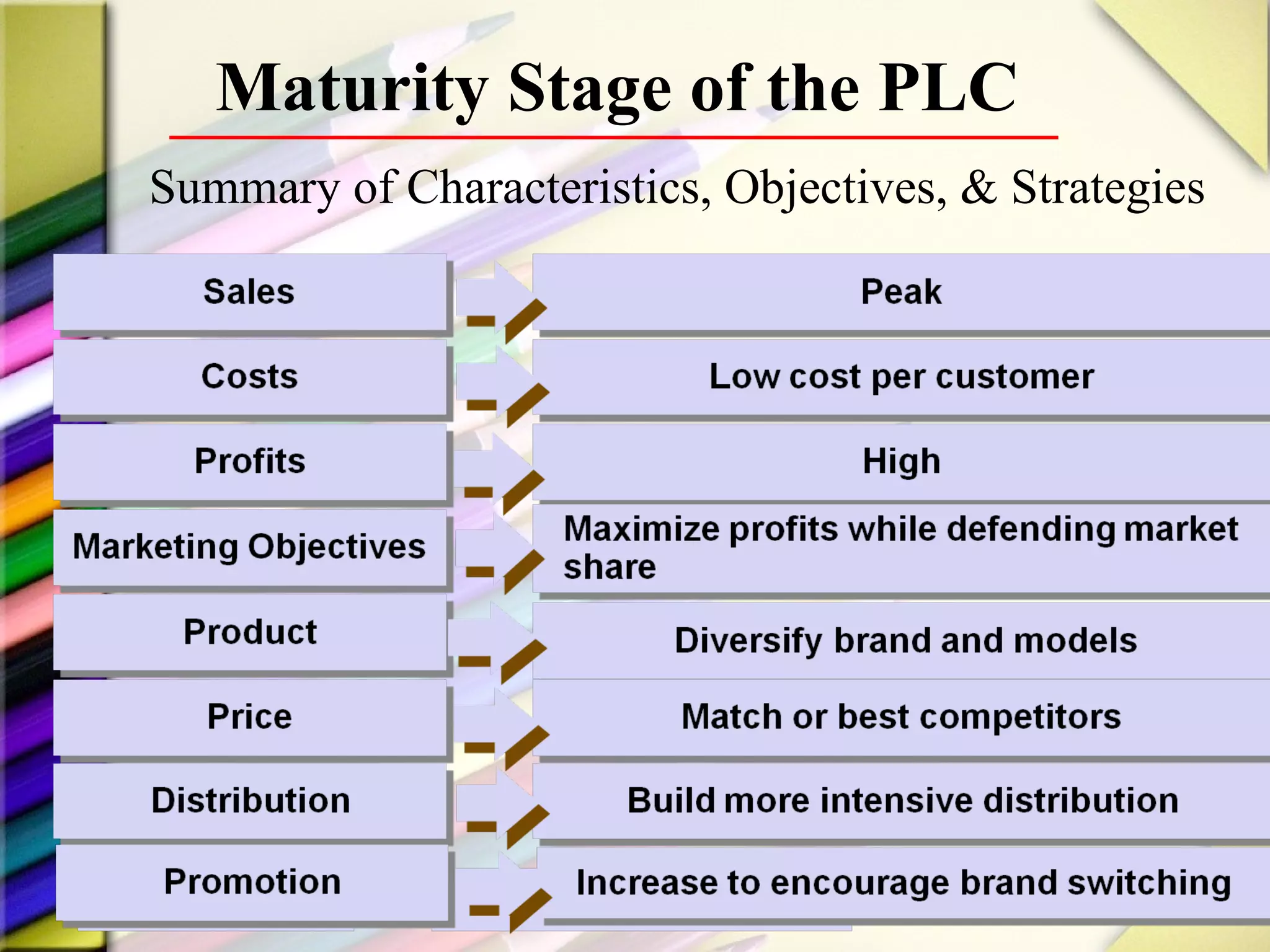 8966 product life cycle & marketing strategies | PPT