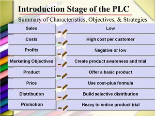 8966 product life cycle & marketing strategies | PPT