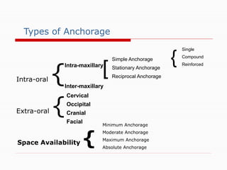 8967205anchorage.pptx ortho types and detail | PPTX