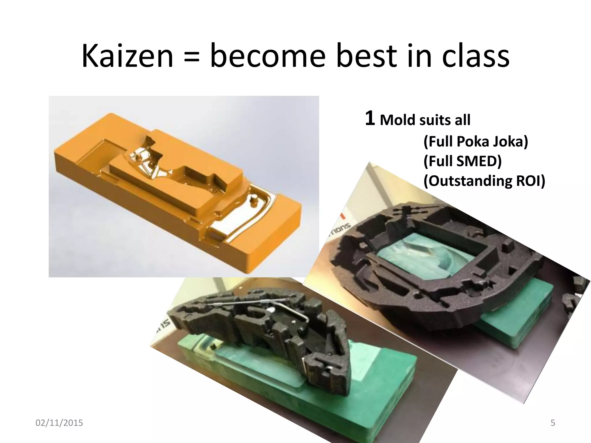 Automated Image Data Capturing | PPT