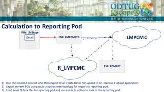 Client Success Story - Oracle FDMEE is the Cloud Data Hub at Legg Mason ...