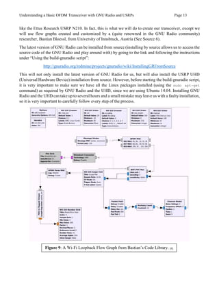 USRP Project Final Report | PDF