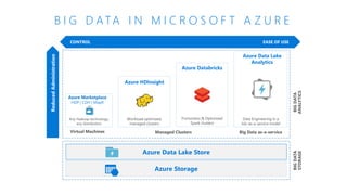 898-Azure Databricks Technical Deck - sorinpe.pptx