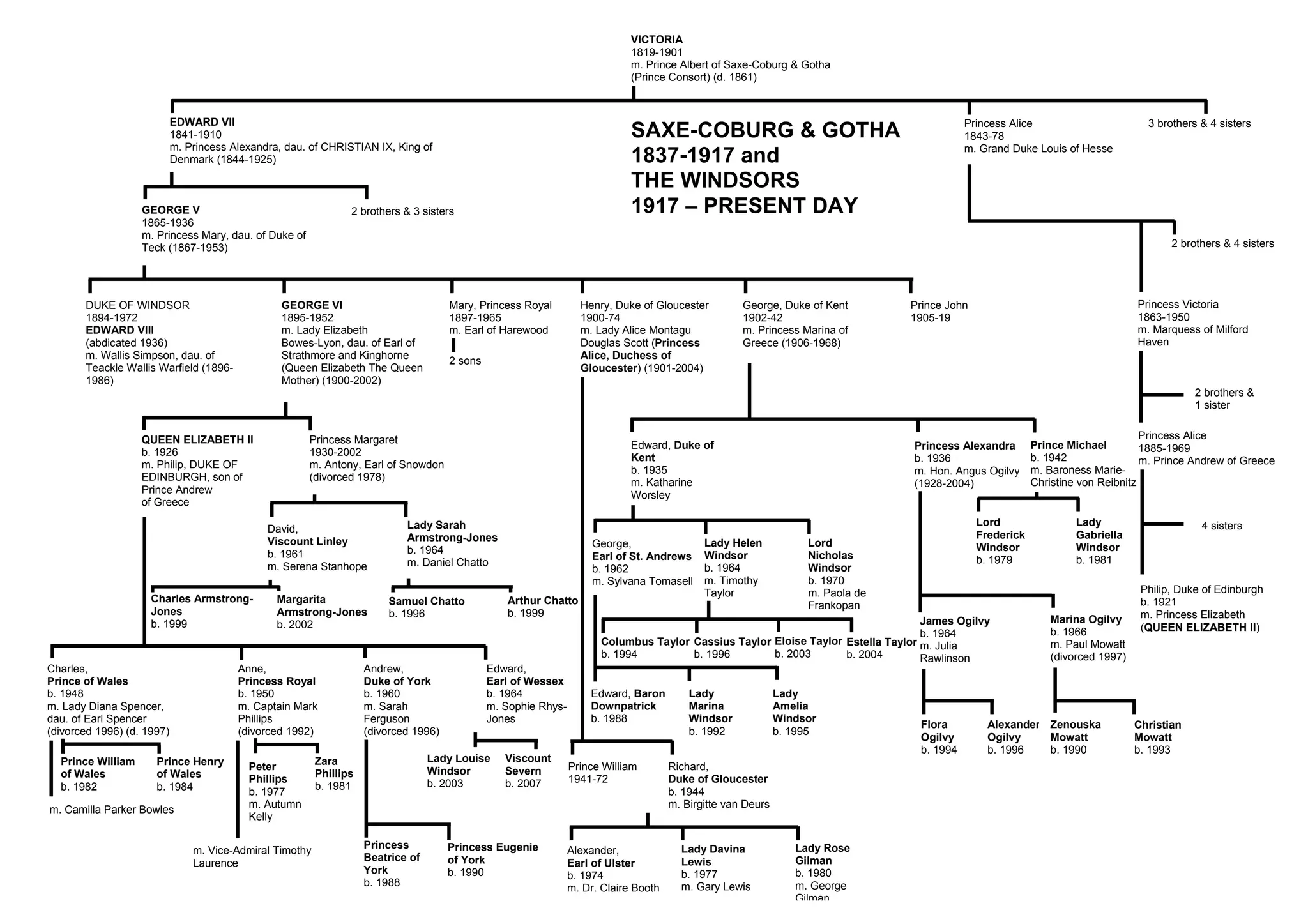 Windsor family tree | PDF