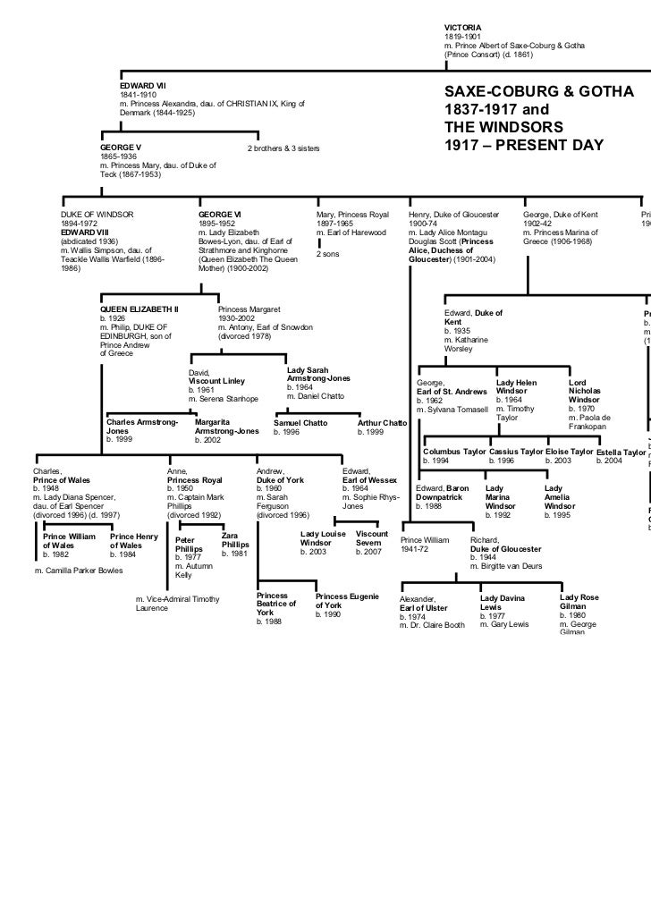 Windsor Family Tree Windsor Family Tree