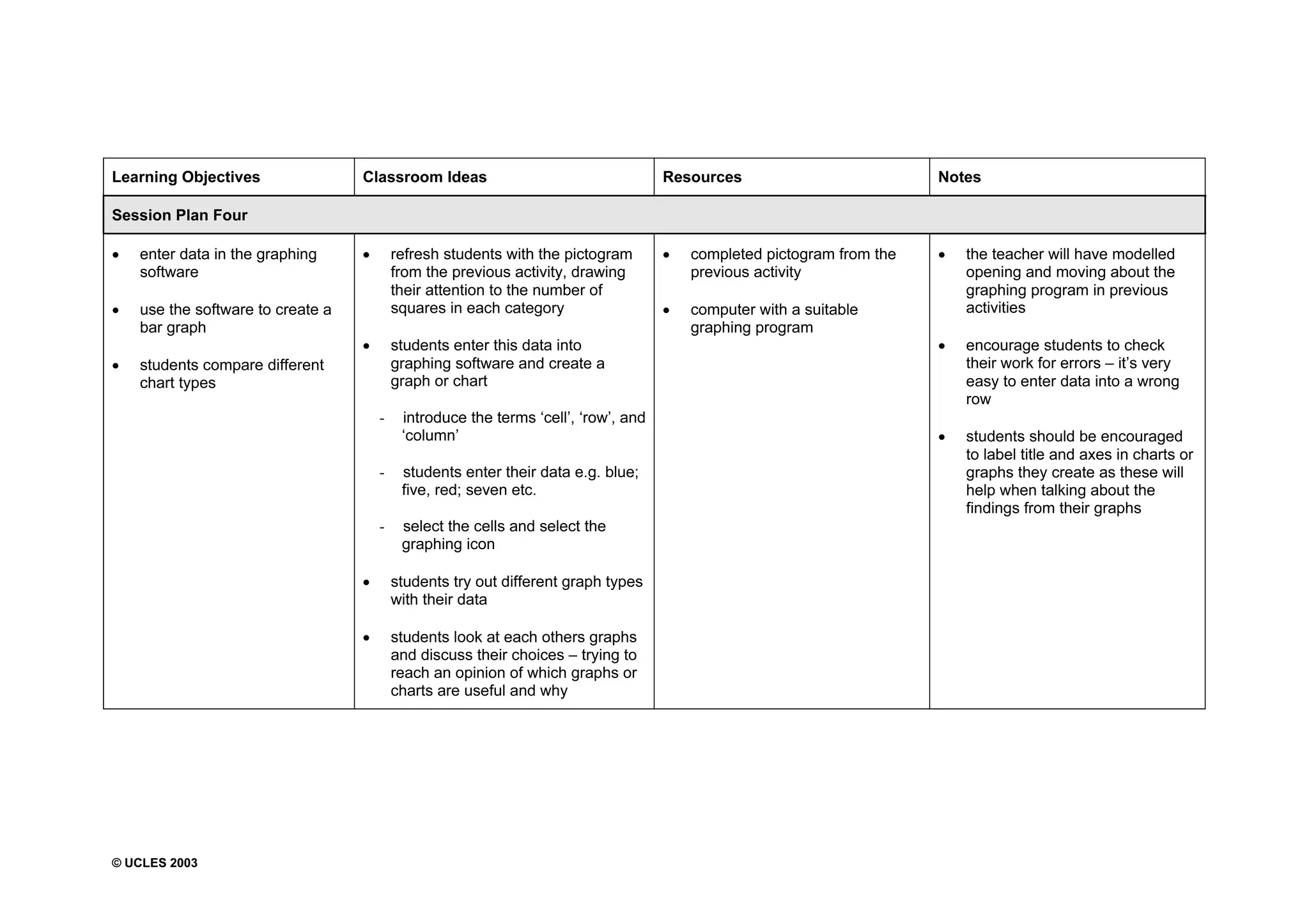 Cambridge ICT Starters | PDF