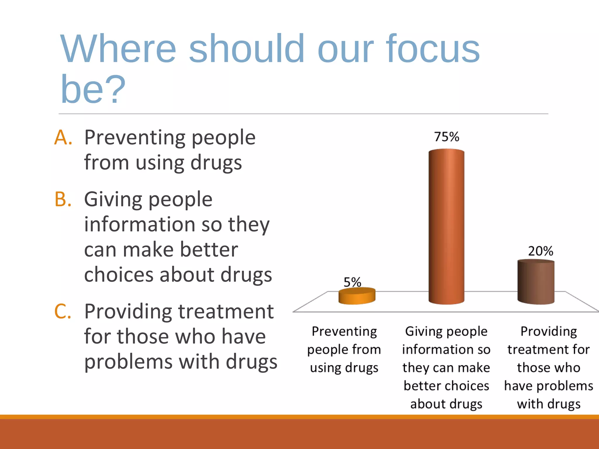 Prevention of Drug Abuse | PPT