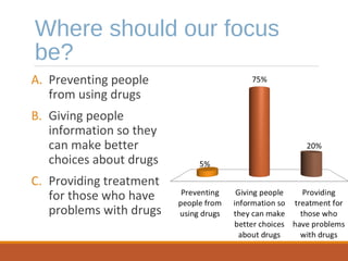 Prevention of Drug Abuse | PPT
