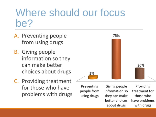 Prevention of Drug Abuse | PPT