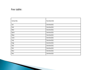 project Presentation1 | PPT