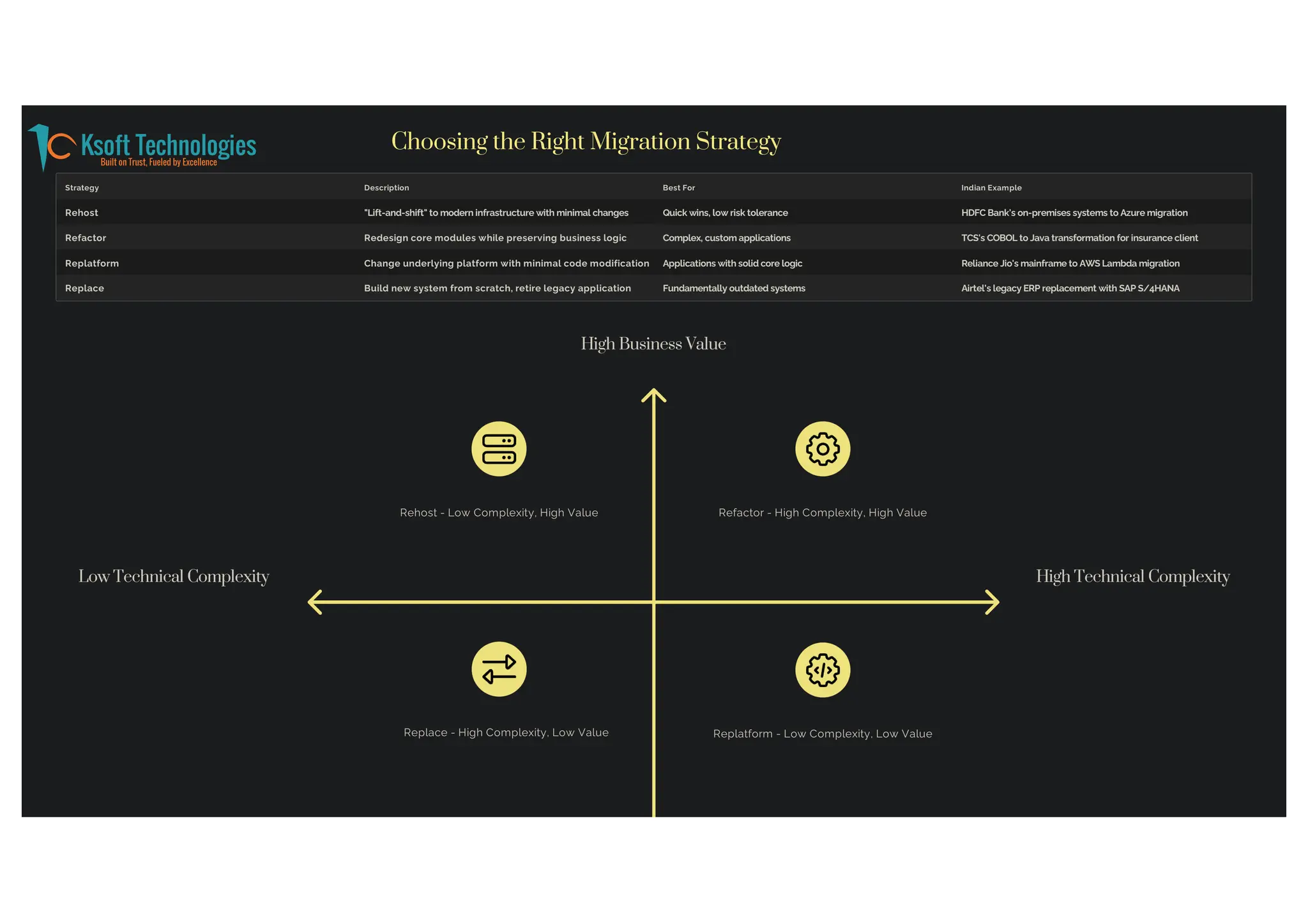898975372-Leaving-Legacy-Software-Behind-a-Modern-Migration-Roadmap.pdf