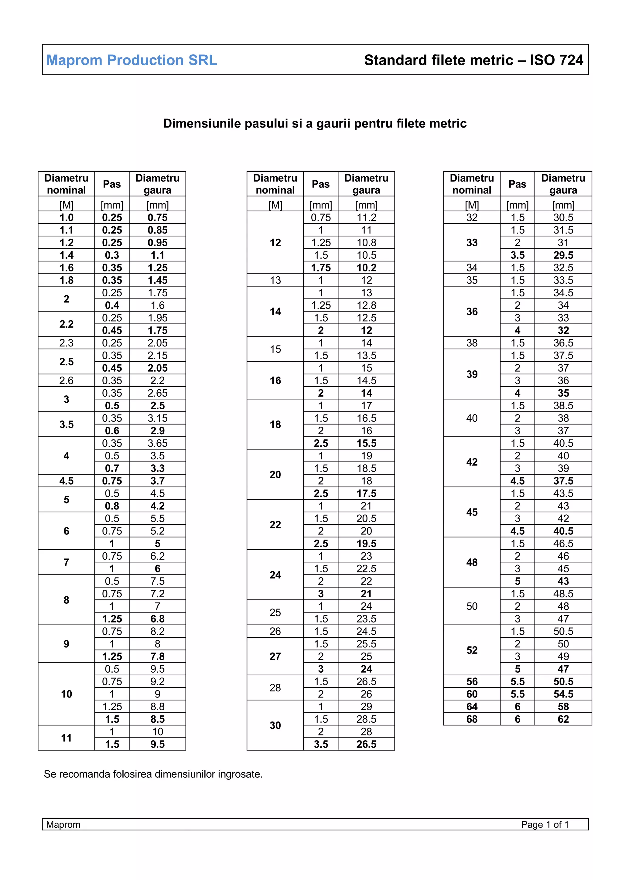 89942091 standard-filete-metric-is o-724 | PDF