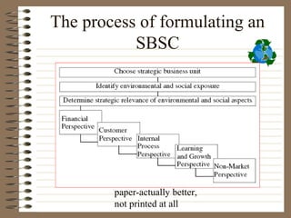 8995951 sustainability-balanced-scorecard | PPT