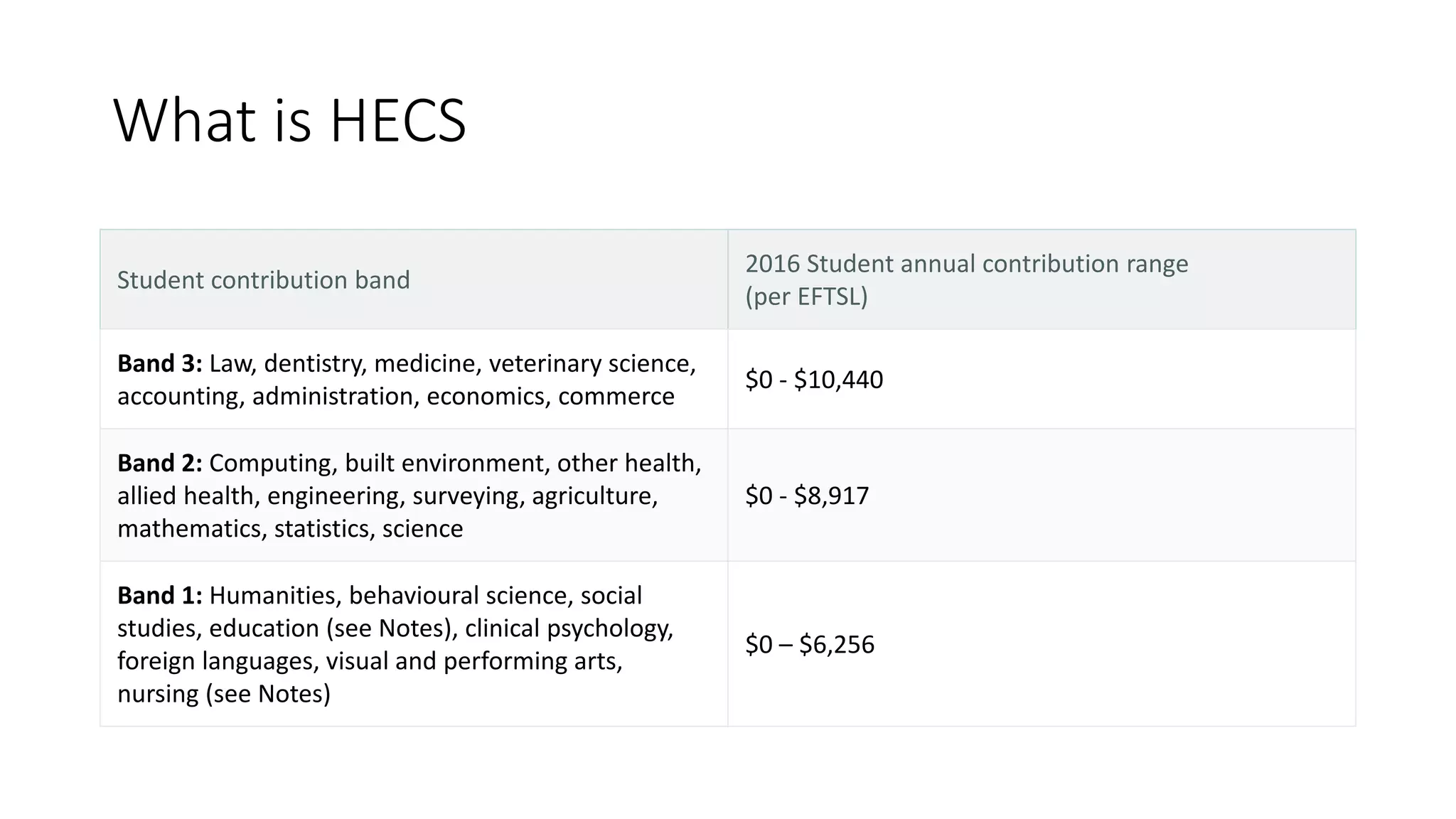 HECS presentation FINAL 22-8 | PPTX