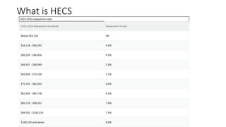 HECS presentation FINAL 22-8 | PPTX