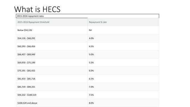 HECS presentation FINAL 22-8 | PPT