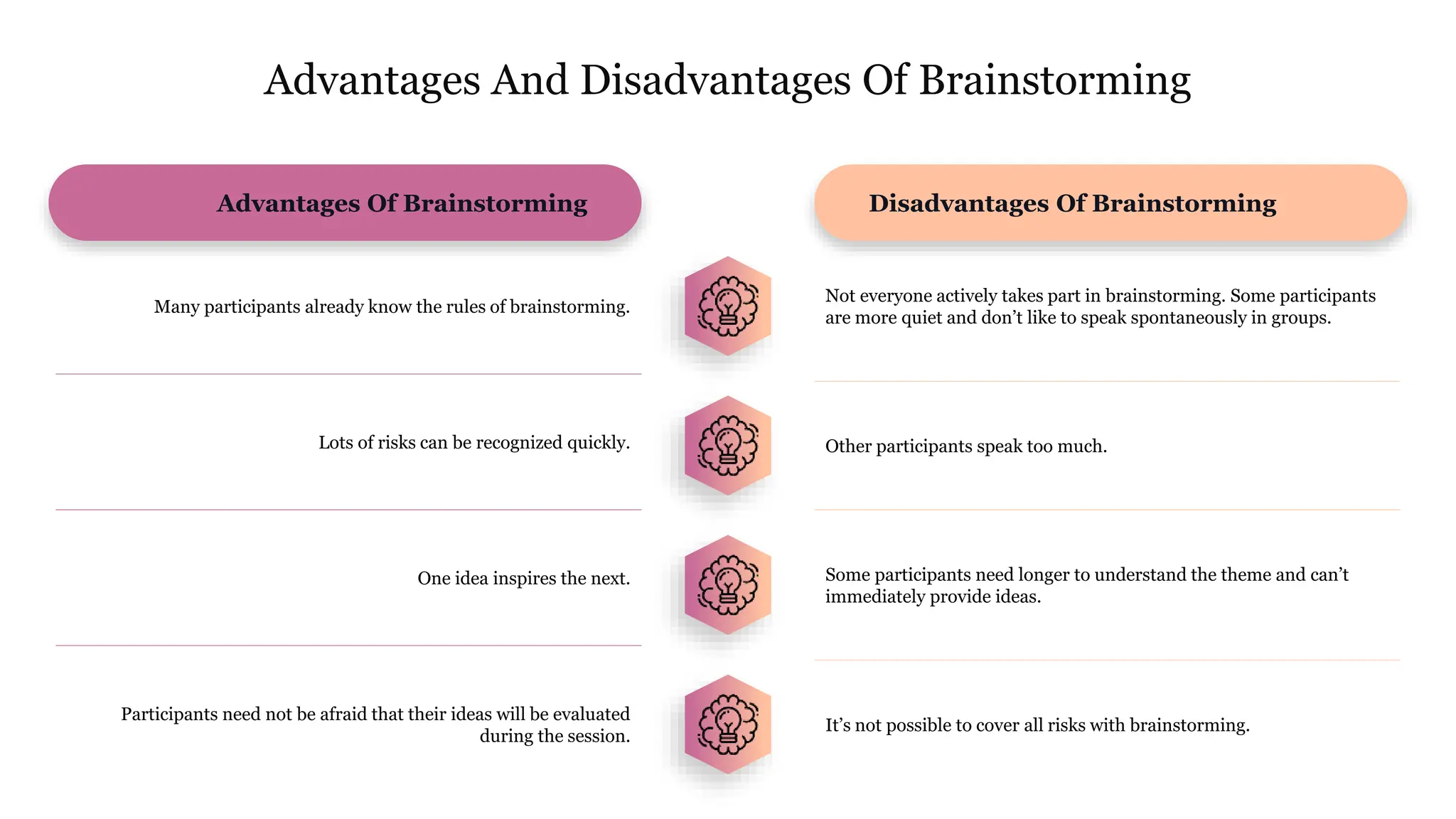 89989-Advantages And Disadvantages Of Brainstorming.pptx